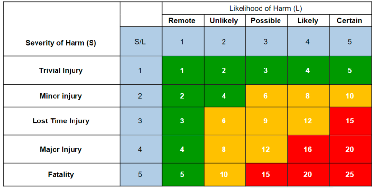 FREE Risk Assessment Templates | The Health & Safety Zone