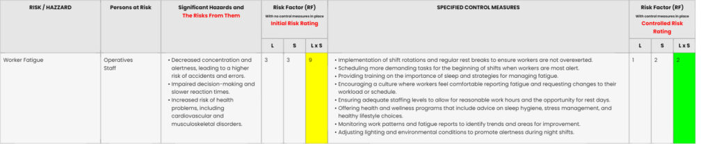 Free Risk Assessment Forms | The Health & Safety Zone